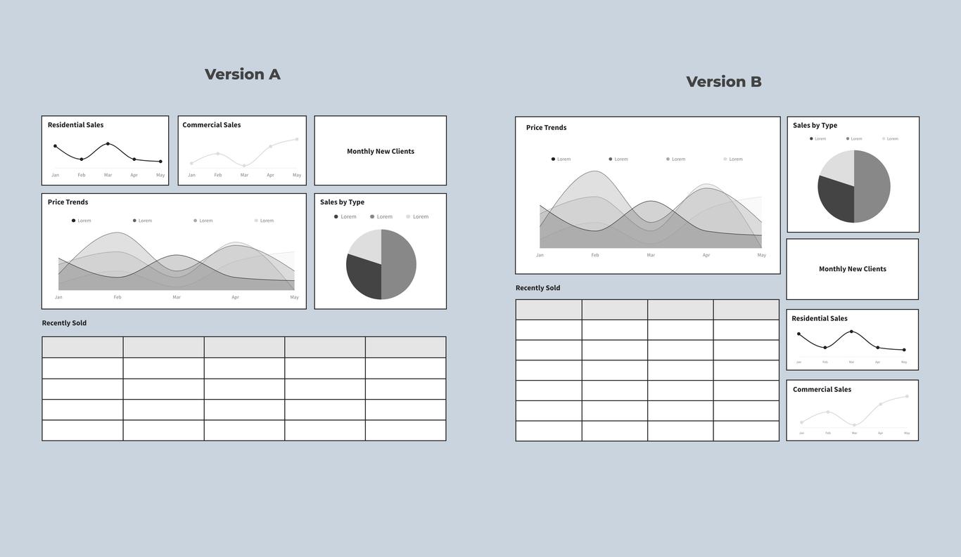 How to create a dashboard wireframe | Moqups Blog