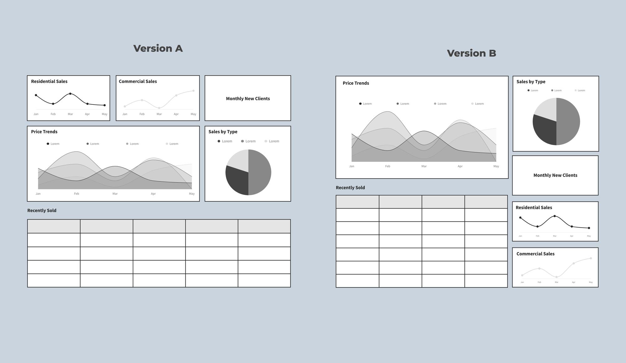 How to create a dashboard wireframe | Moqups Blog