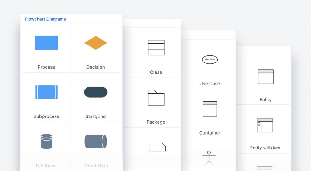 Get Started With Moqups | Moqups Blog
