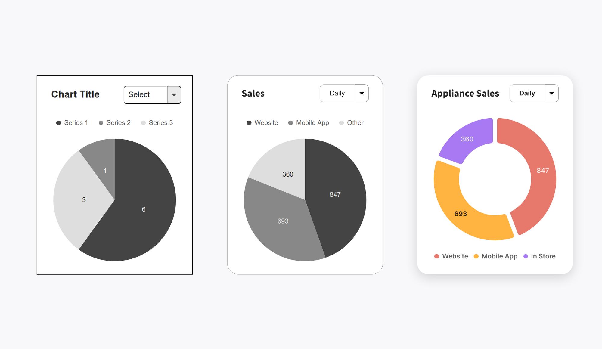 How to create a dashboard wireframe | Moqups Blog