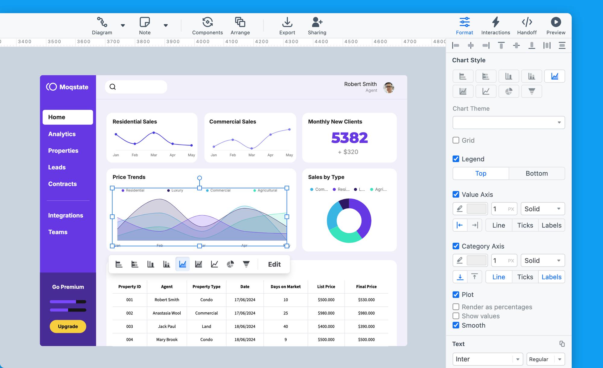 How to create a dashboard wireframe | Moqups Blog