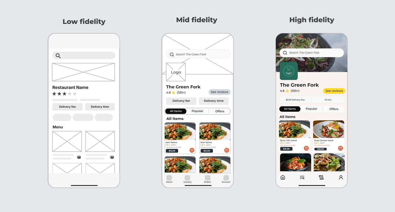 High Fidelity Wireframes Explained: Uses, Examples and Designer Tips ...