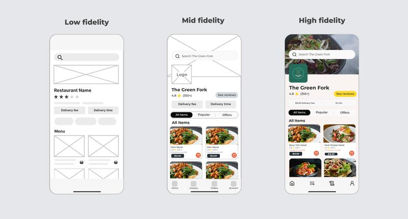 High Fidelity Wireframes Explained: Uses, Examples and Designer Tips ...