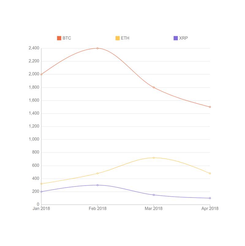 Charts, graphs, and dashboards | Moqups Help Center