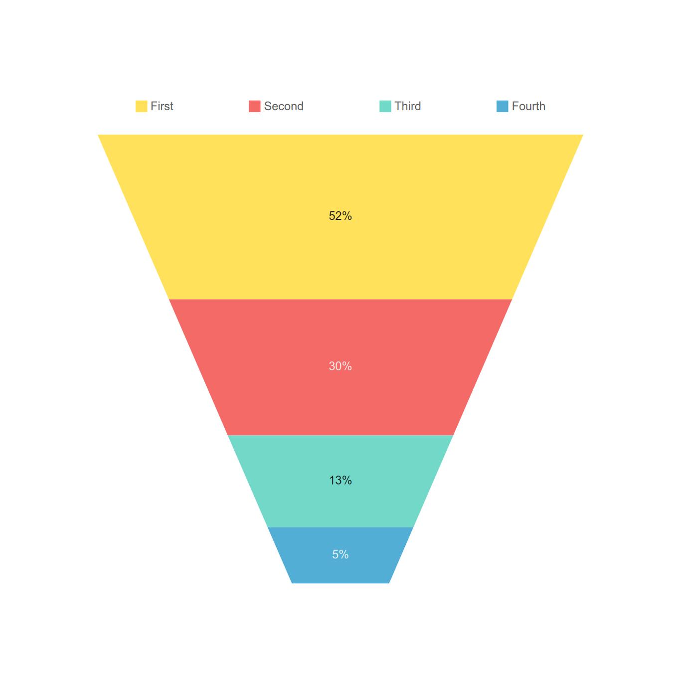 Charts, graphs, and dashboards | Moqups Help Center