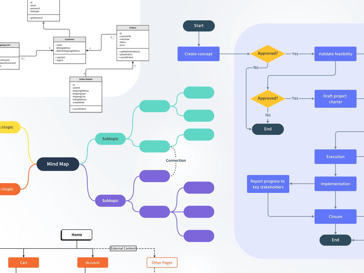 Online Mockup, Wireframe & UI Prototyping Tool | Moqups