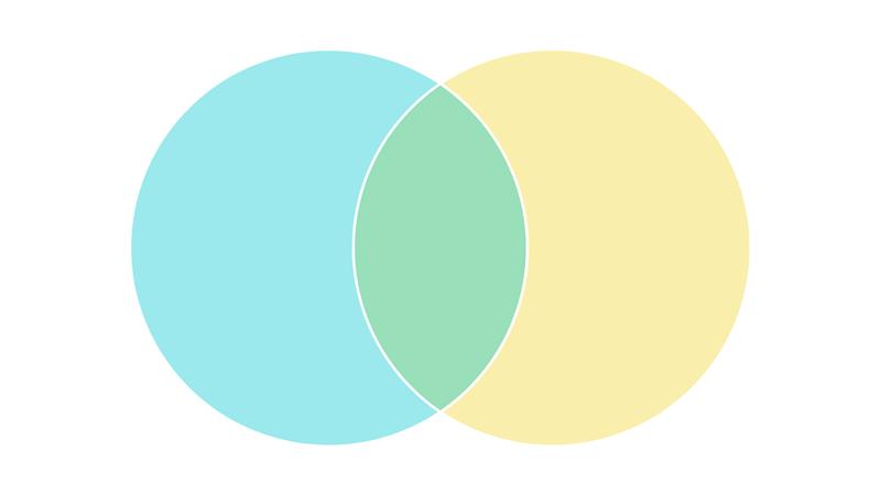 Venn Diagram Templates | Moqups