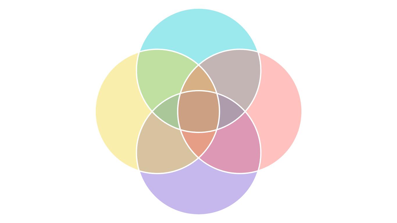 Venn Diagram Templates | Moqups