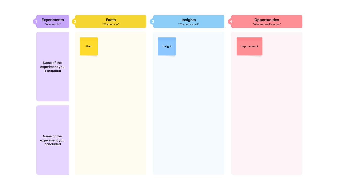 Atomic UX Research Canvas | Moqups
