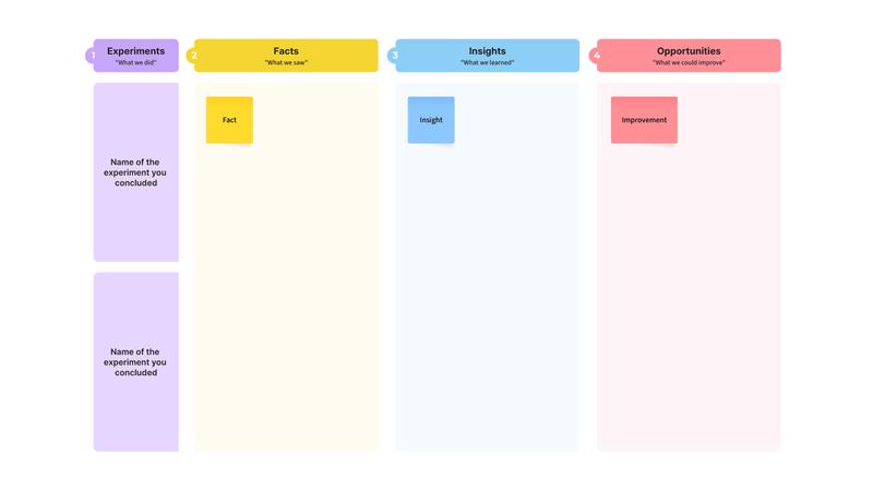 Atomic UX Research Canvas | Moqups