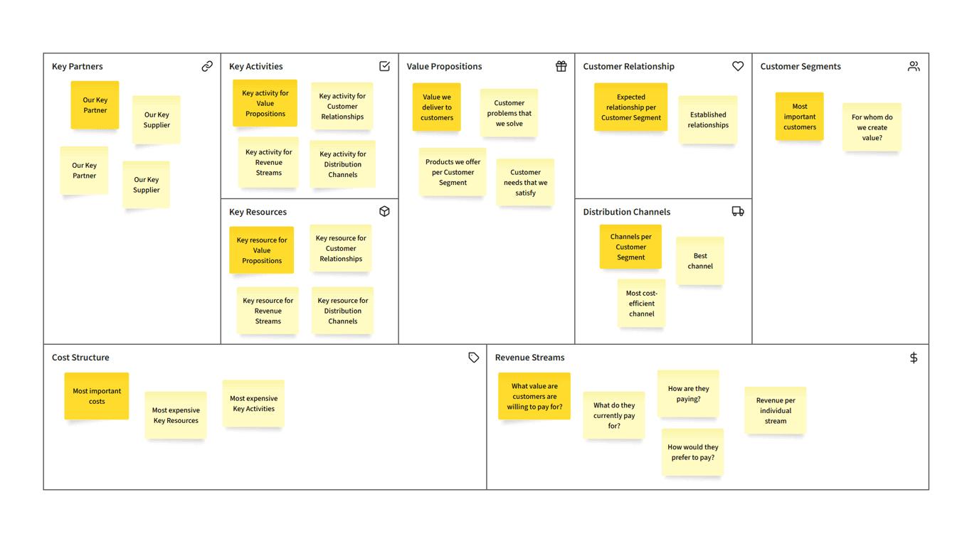 Value Proposition Canvas Template | Moqups