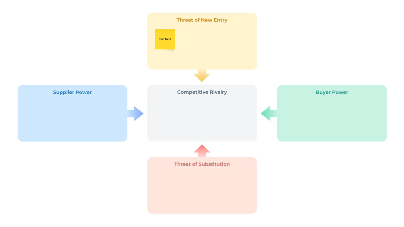 Porter's Five Forces Template | Moqups