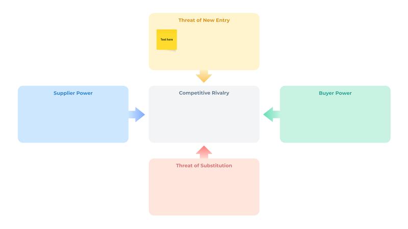 Porter's Five Forces Template | Moqups