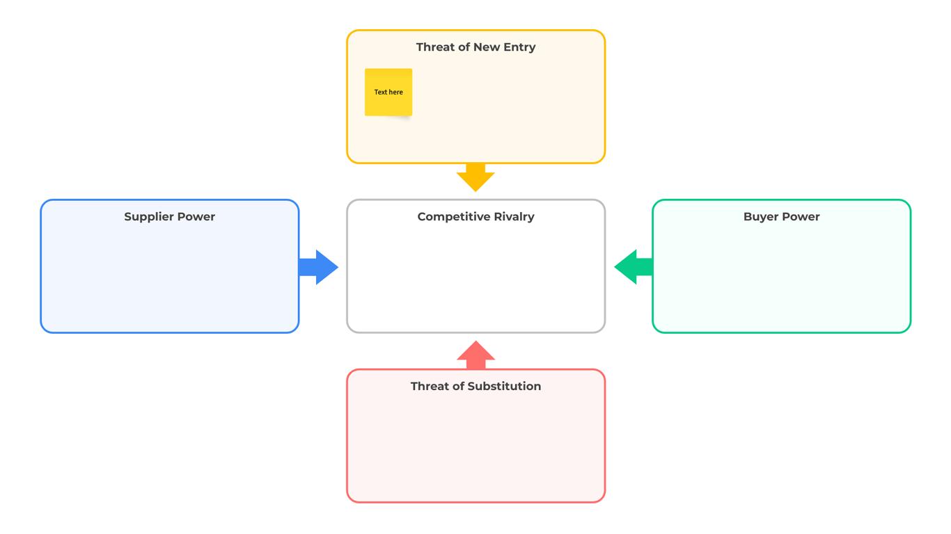 Porter's Five Forces Template | Moqups