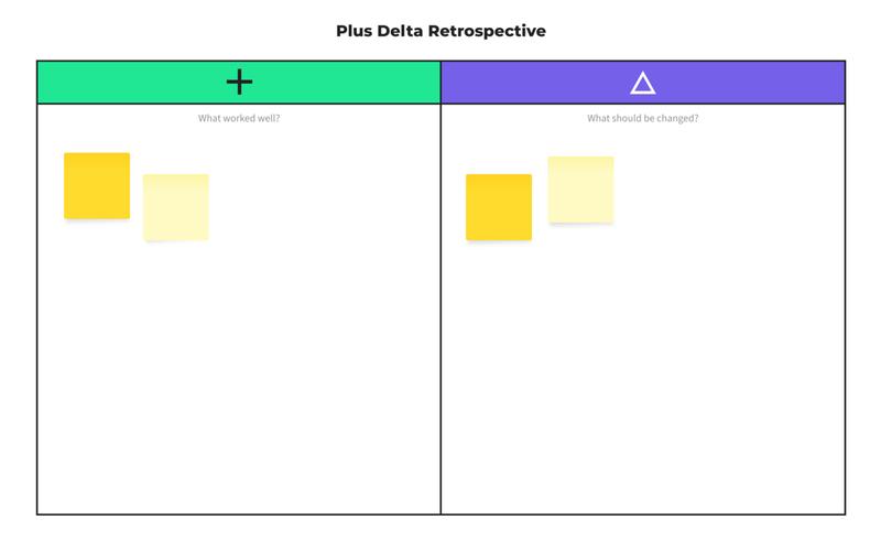 Retrospective Templates | Moqups