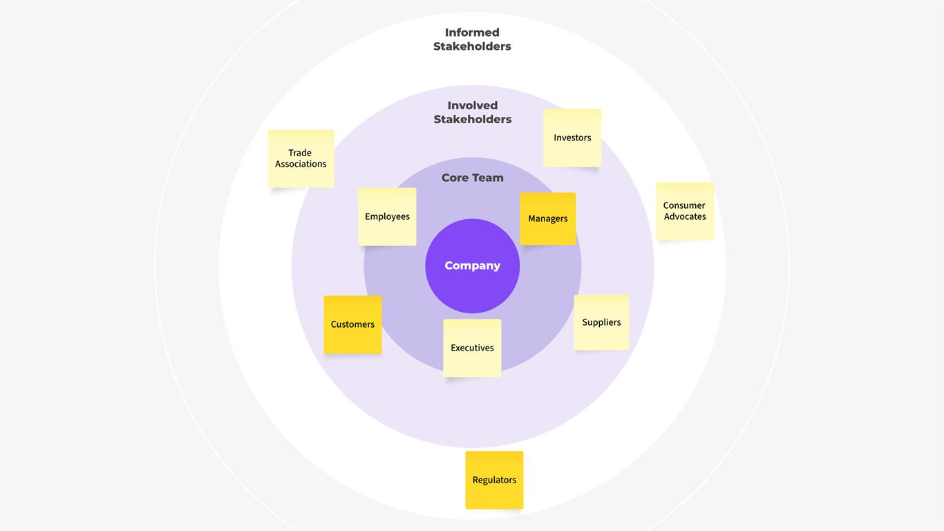 Stakeholder Mapping Template | Moqups