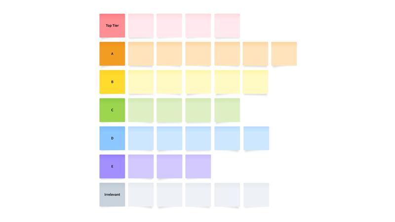 Free Tier List Template | Moqups