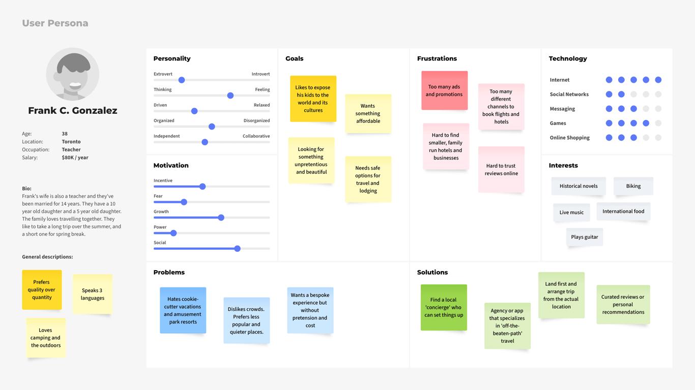 Planning & Ideation Templates | Moqups