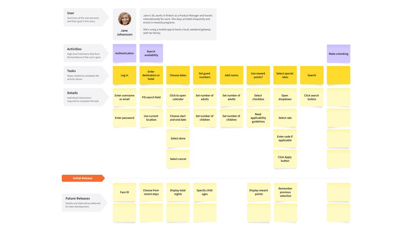 Empathy Map Canvas Template | Moqups Empathy Map Canvas Template | Moqups
