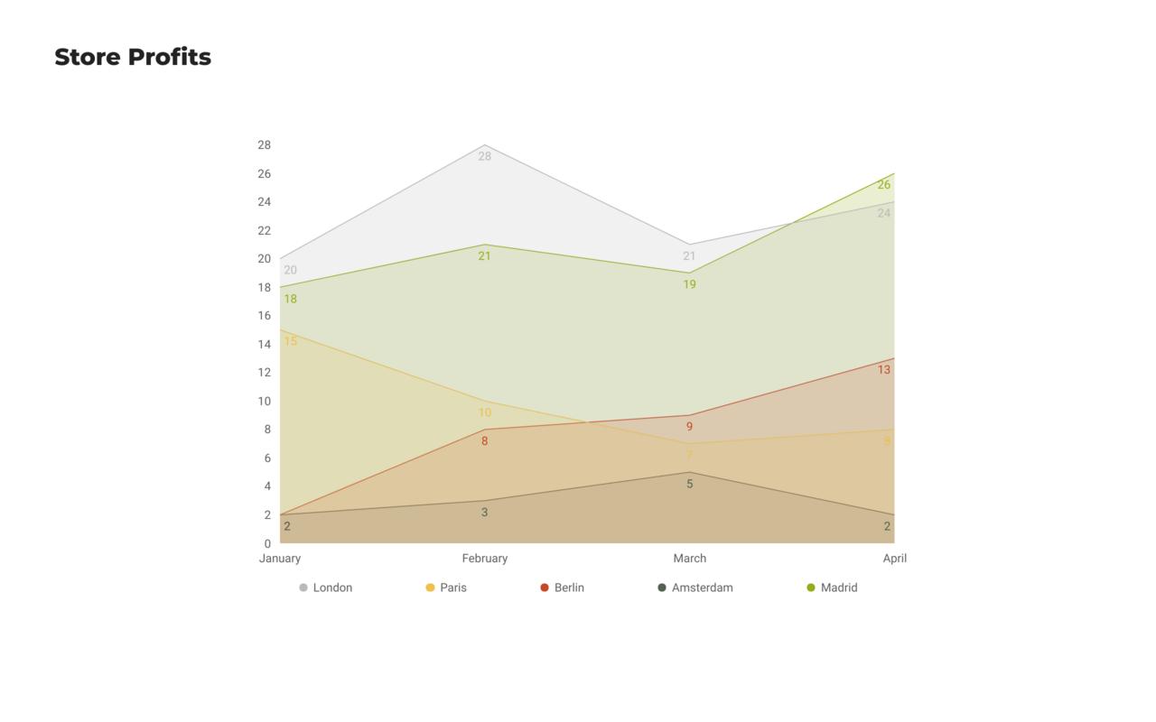 Area Chart and Graph Templates | Moqups