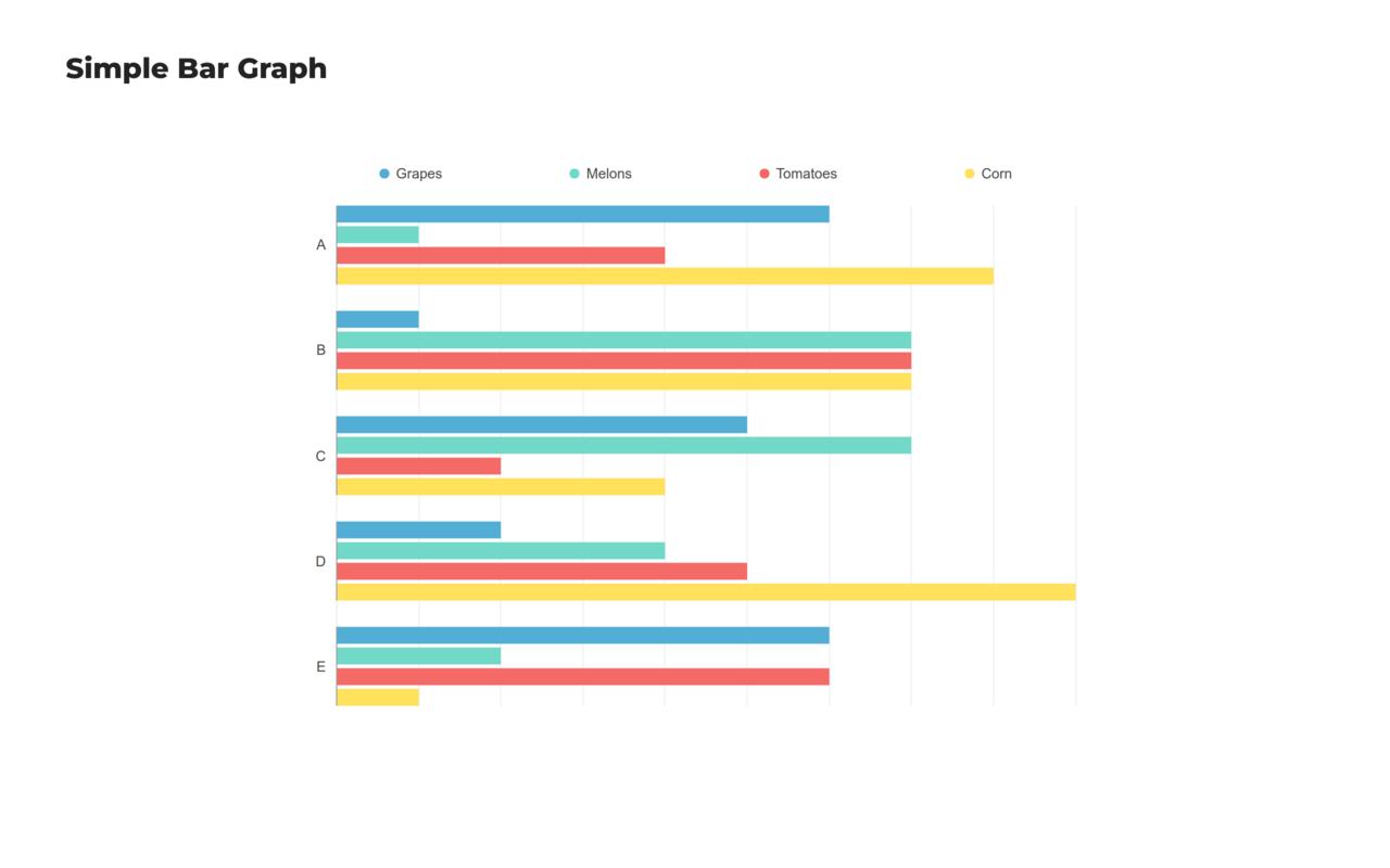 Bar Chart and Graph Templates | Moqups