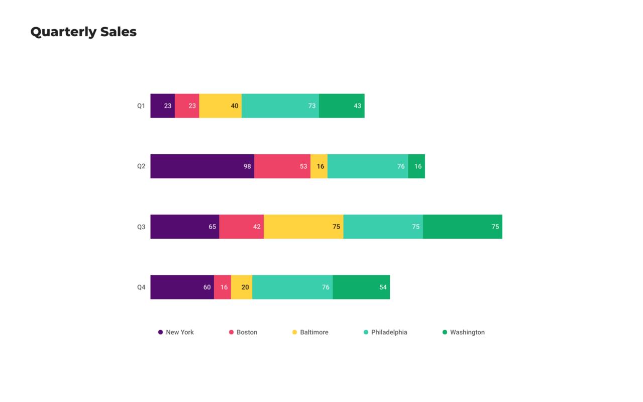 Bar Chart and Graph Templates | Moqups