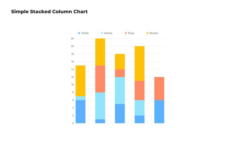 Column Chart Templates | Moqups