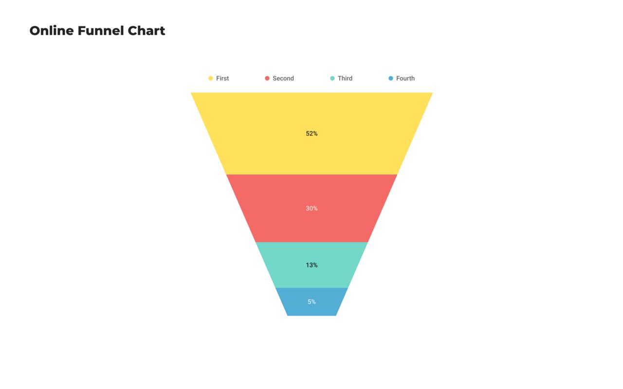 Funnel Chart Templates | Moqups