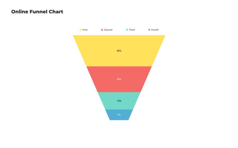 Funnel Chart Templates | Moqups
