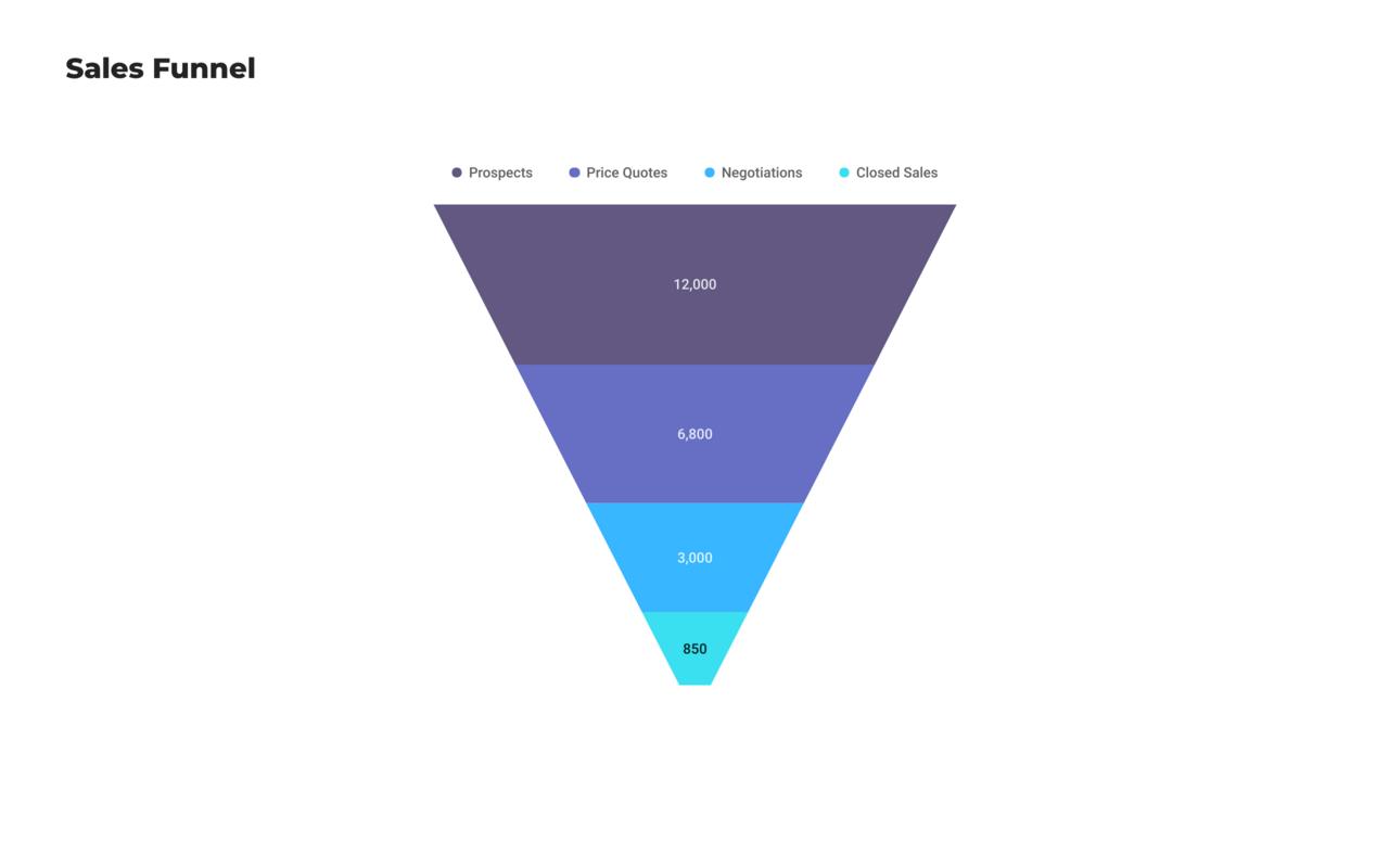 Funnel Chart Templates | Moqups