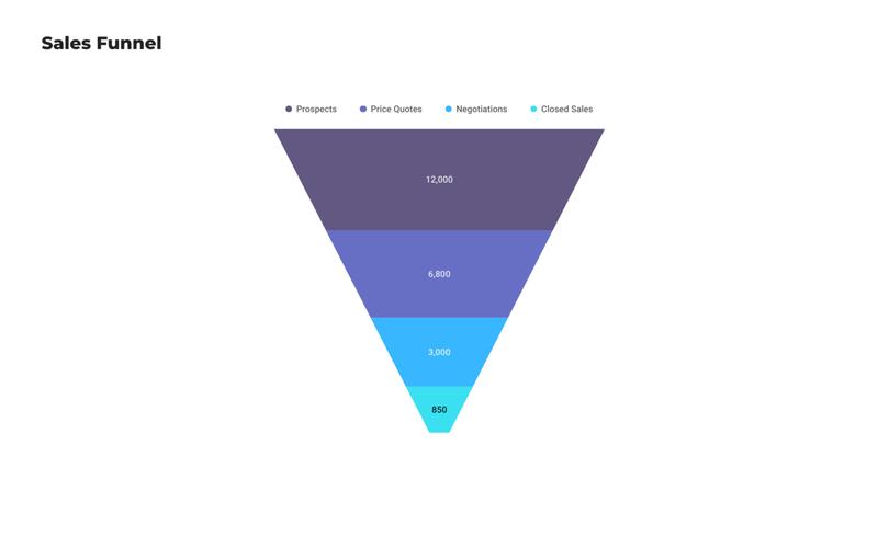 Funnel Chart Templates | Moqups
