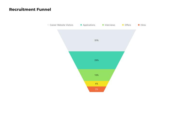 Funnel Chart Templates | Moqups
