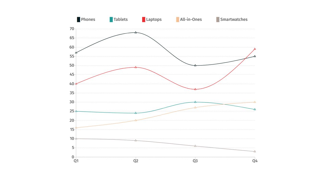 Line Chart and Graph Templates | Moqups