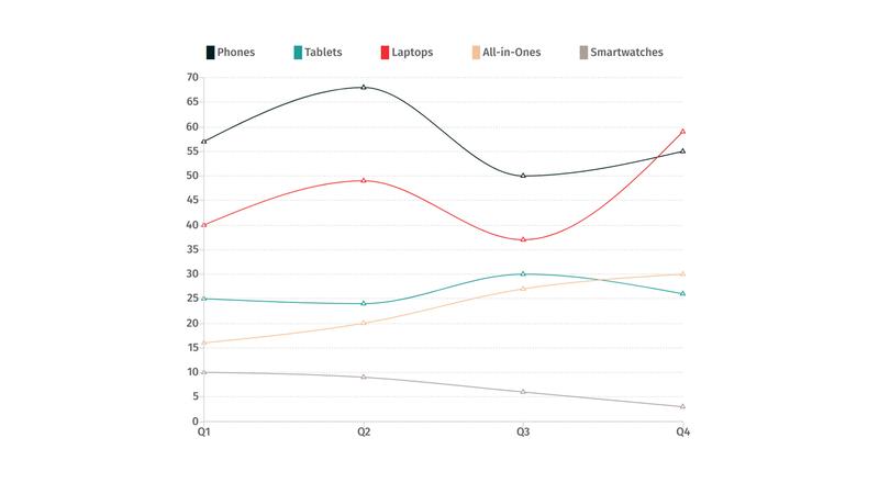 Line Chart and Graph Templates | Moqups