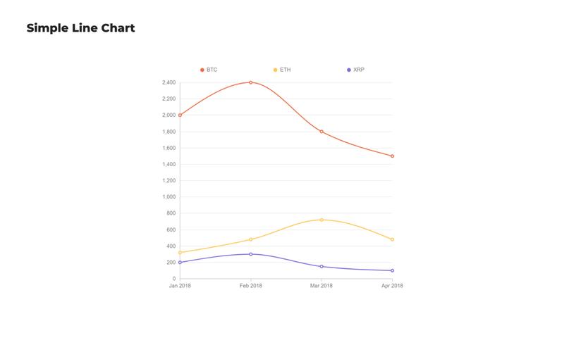 Line Chart and Graph Templates | Moqups