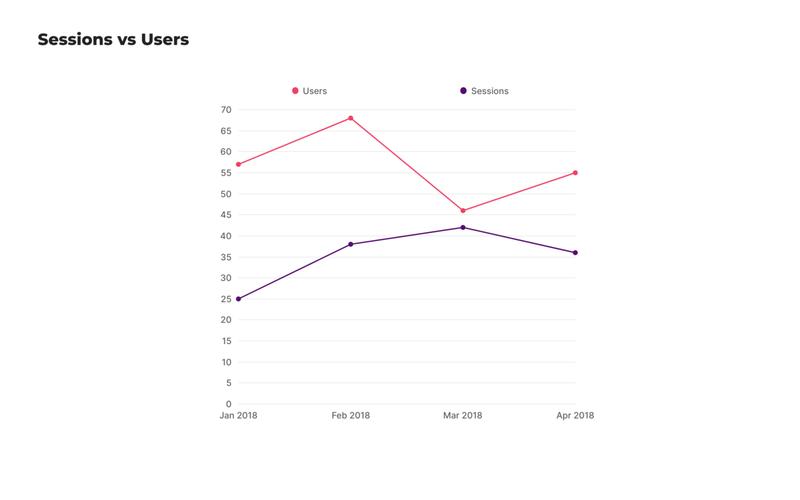 Line Chart and Graph Templates | Moqups