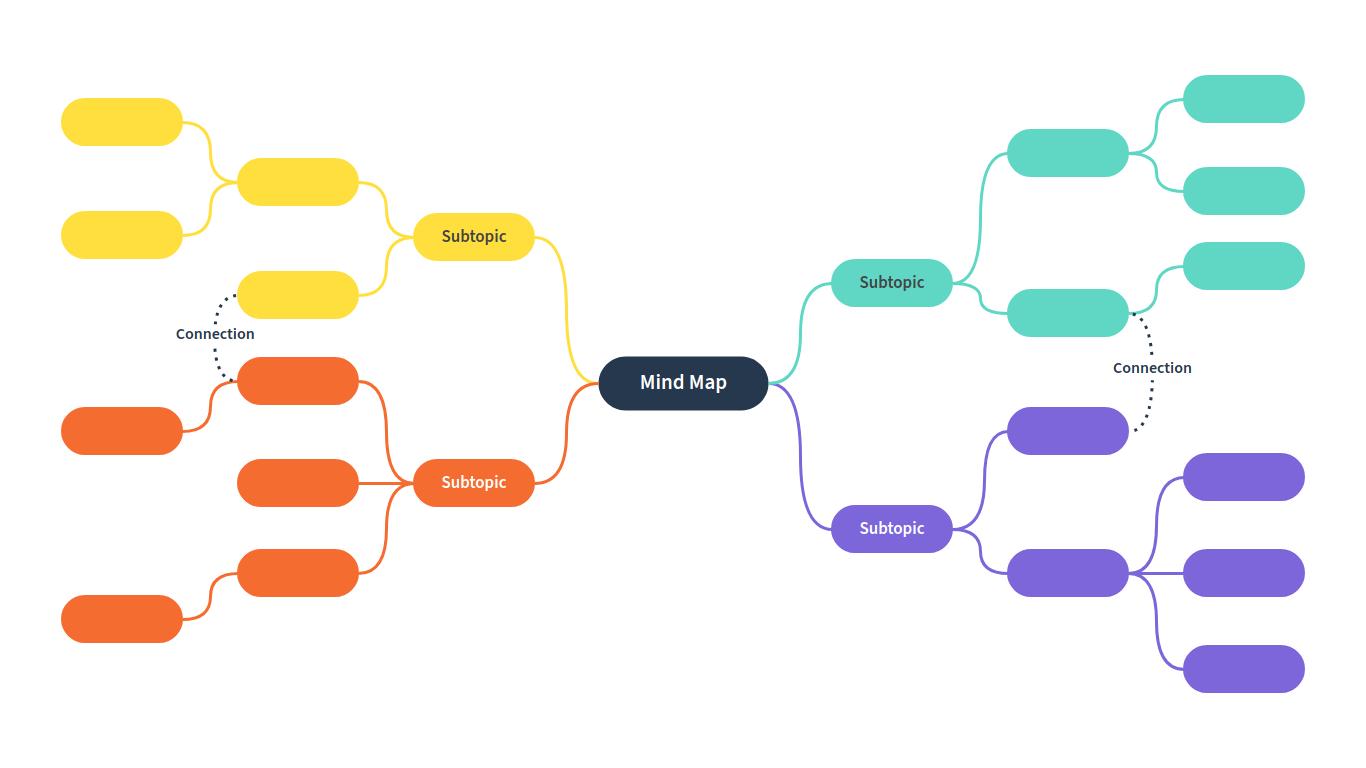 Mind Map Diagram Templates | Moqups