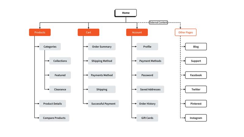 Ecommerce Database Diagram Template | Moqups Ecommerce Database Diagram Template | Moqups