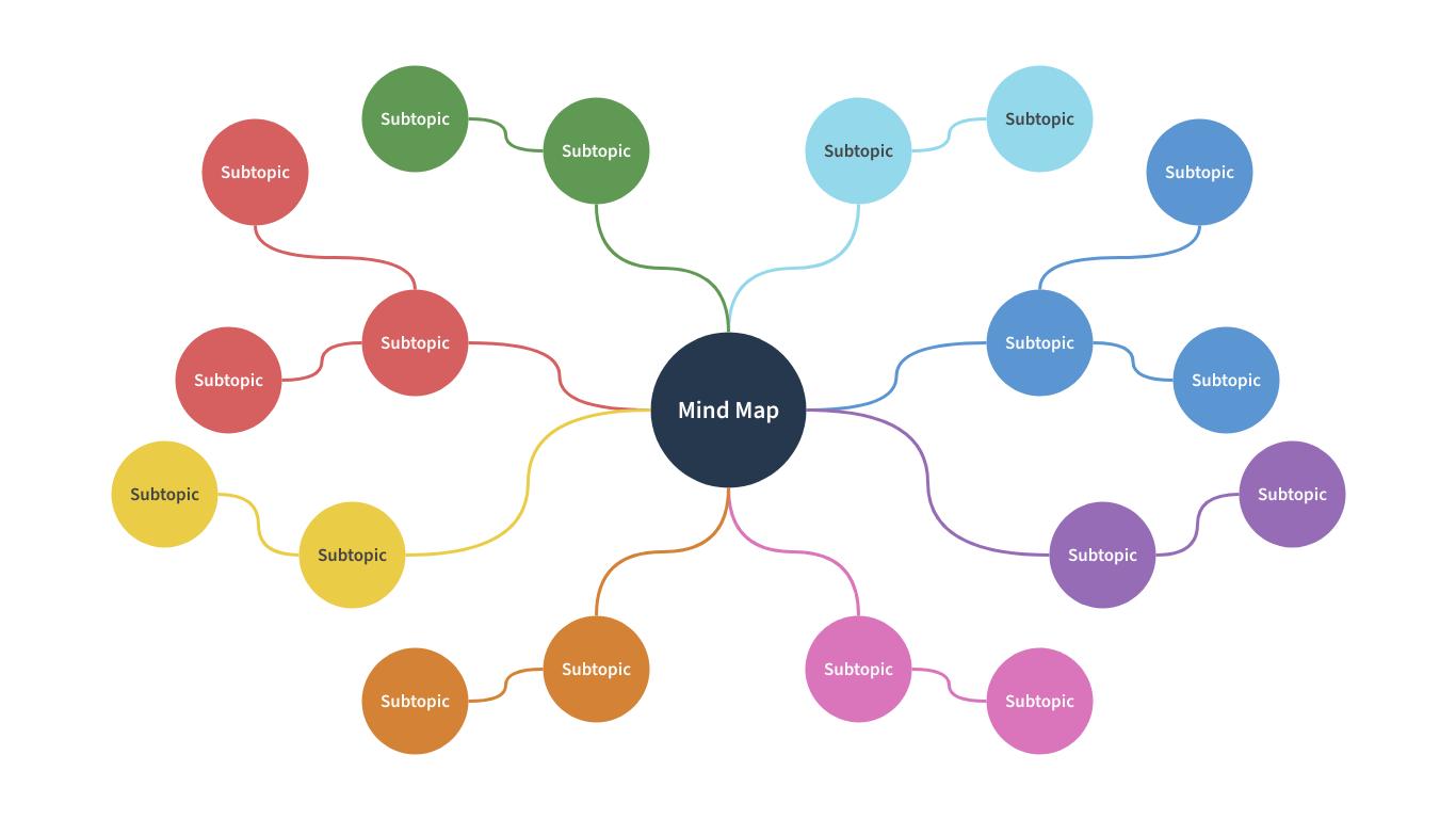 Simple Mind Map Templates | Moqups