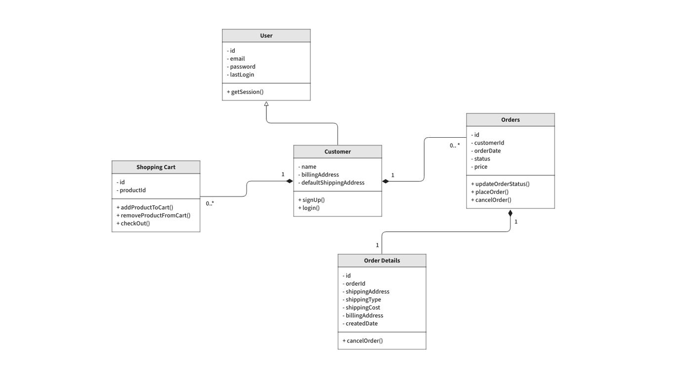 Outil de Diagramme UML Gratuit Pour Toute Votre Équipe