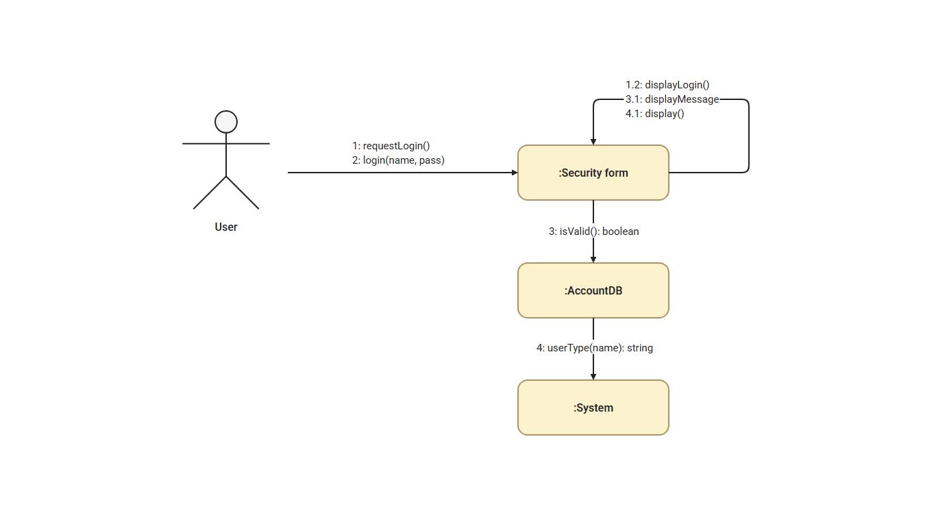 Database Diagram Template | Moqups