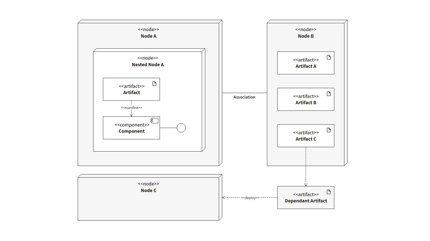 Ecommerce Database Diagram Template | Moqups