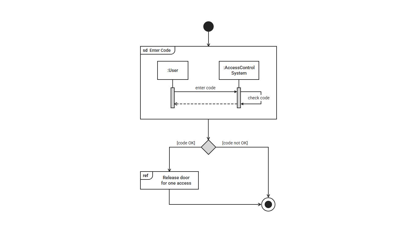 Free UML Diagram Tool For Your Whole Team
