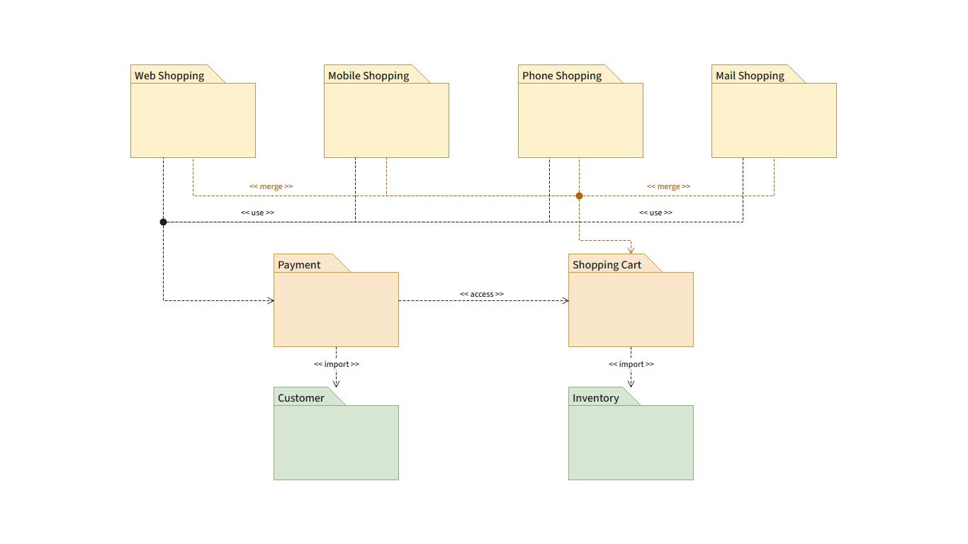 UML Package Diagram Template | Moqups