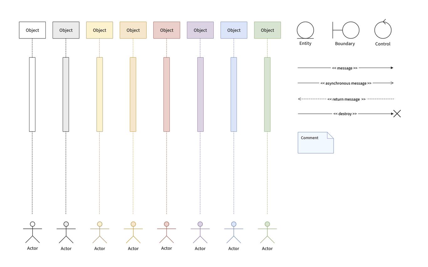 UML Sequence Diagram Template | Moqups