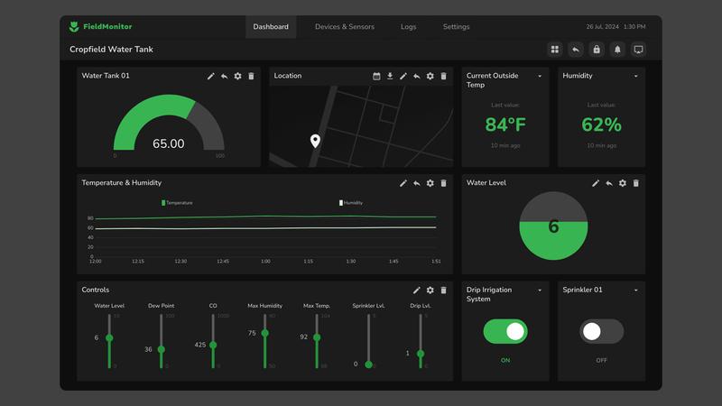 How to create a dashboard wireframe | Moqups Blog