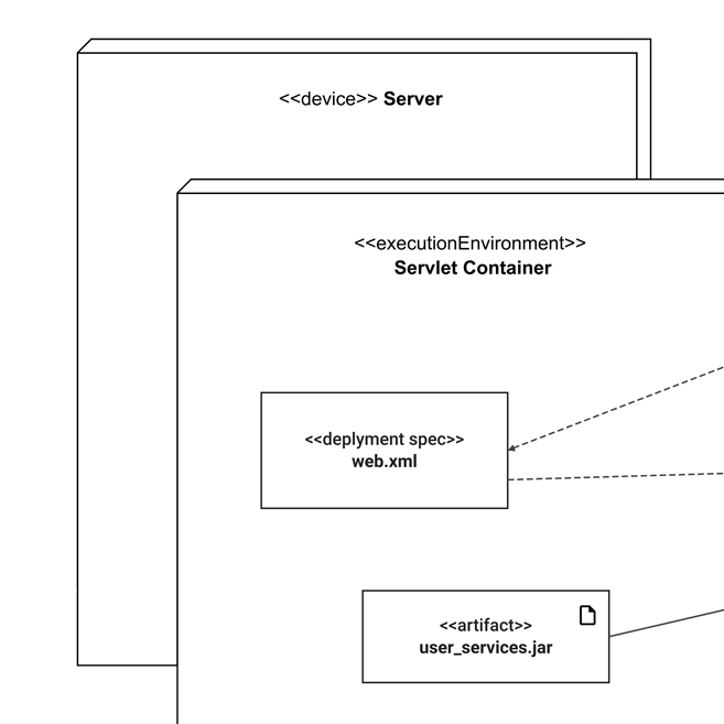 Outil de Diagramme UML Gratuit Pour Toute Votre Équipe