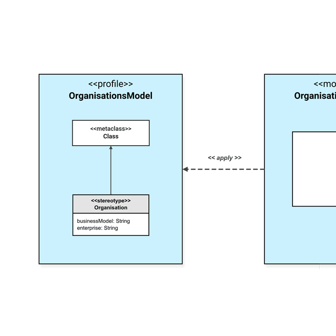 Free UML Diagram Tool For Your Whole Team