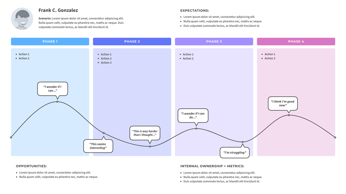Customer Journey Template Mydraw