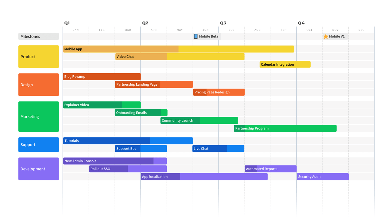 Roadmap Template 20+ Product Roadmap Templates For Planning | Miro